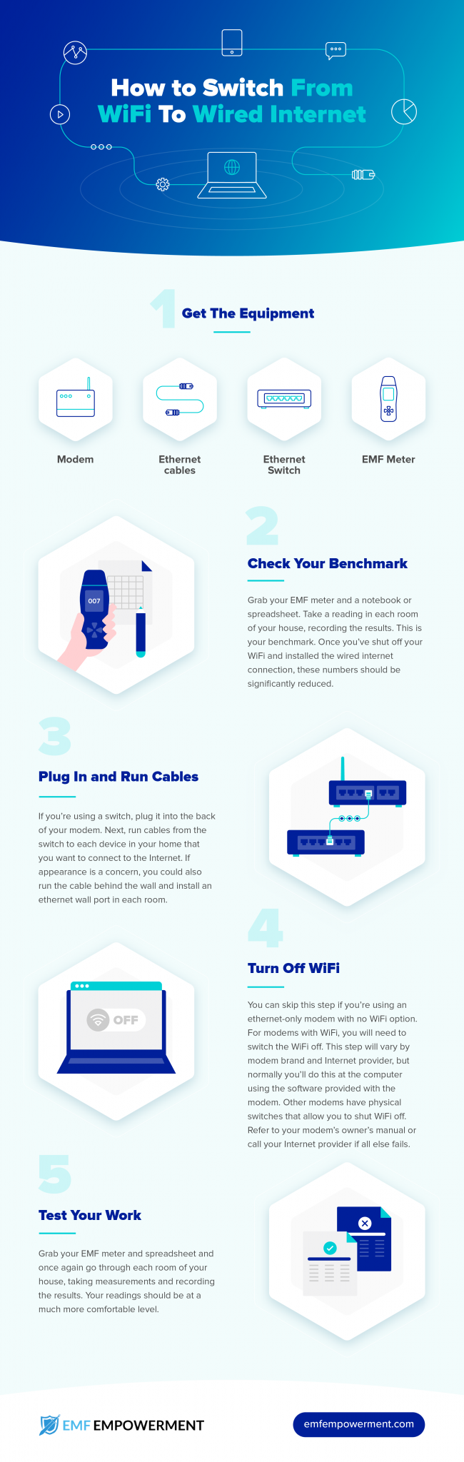 Switching To Hard Wired Internet - A Complete Guide - EMF Empowerment