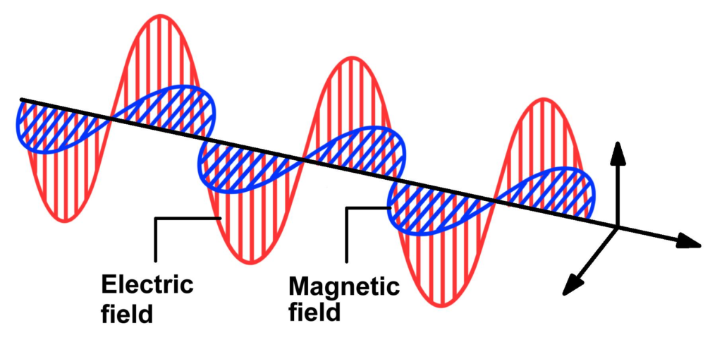 EMF Radiation: Everything You Need To Know - EMF Empowerment