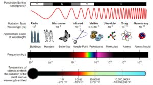 Smoke Detector Radiation: A Closer Look - EMF Empowerment